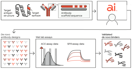 AI-powered drug design